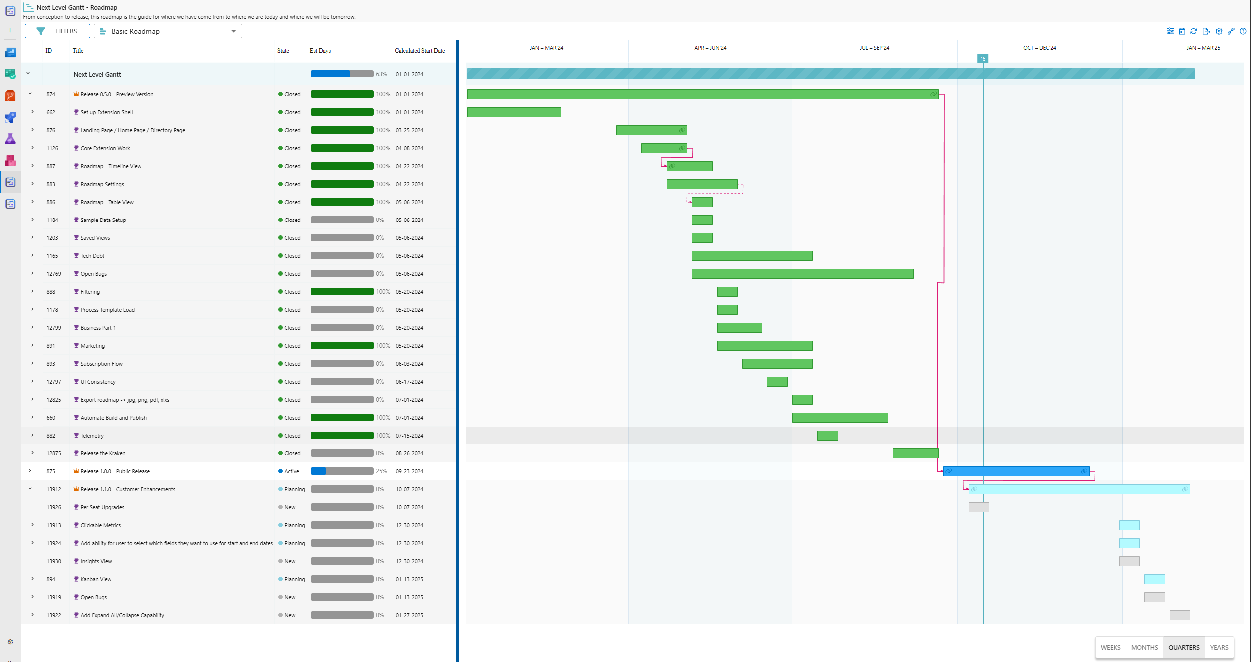 Next Level Gantt - Visual Studio Marketplace